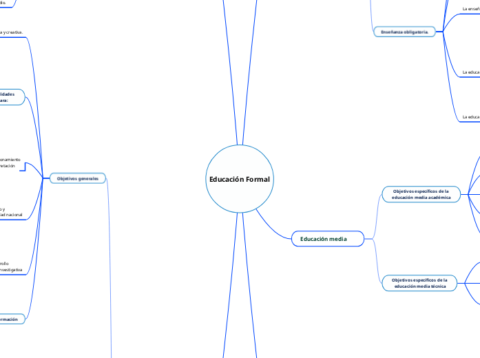 Educación Formal - Mind Map